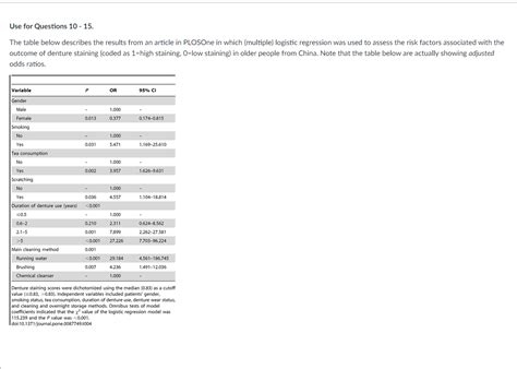 Solved Write The Appropriate Adjusted Regression Equation