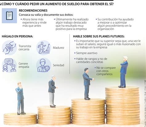 Conozca Algunas Recomendaciones Para Pedir Un Aumento De Salario Y
