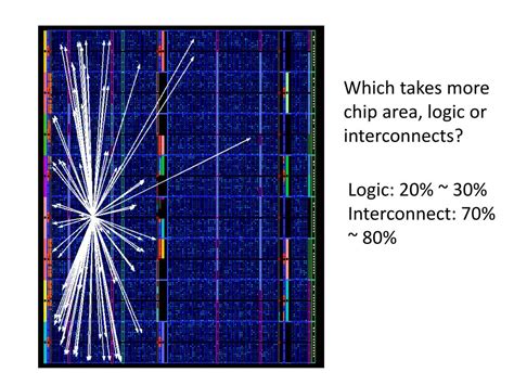 Ppt Fpga Introduction Powerpoint Presentation Free Download Id2392868
