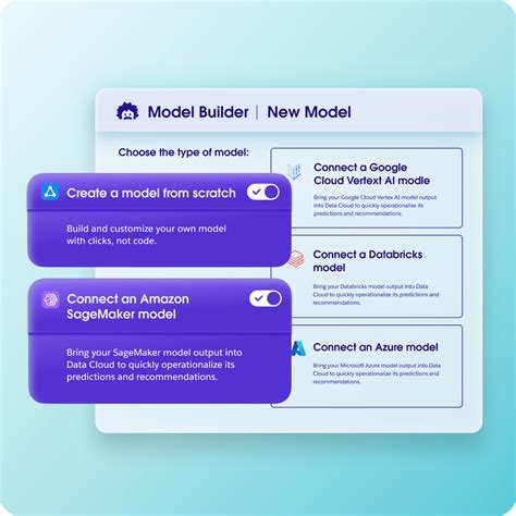 How Does Data Cloud Work Salesforce Us