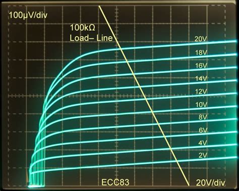 Setting The Cathode Bias Resistors A T E Communications