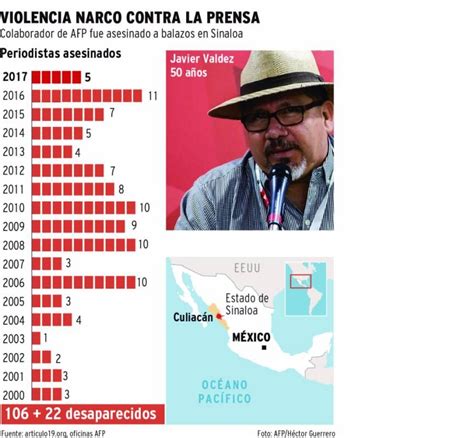 Dos Periodistas Asesinados En México Y Van 128 En 17 Años Mundo