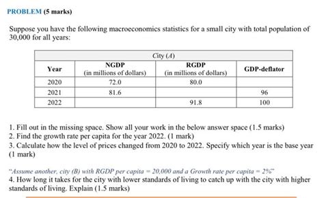 Solved Suppose You Have The Following Macroeconomics Chegg