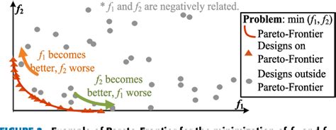 Figure From Multi Objective Design Of Output Lc Filter For Buck Converter Via The Coevolving