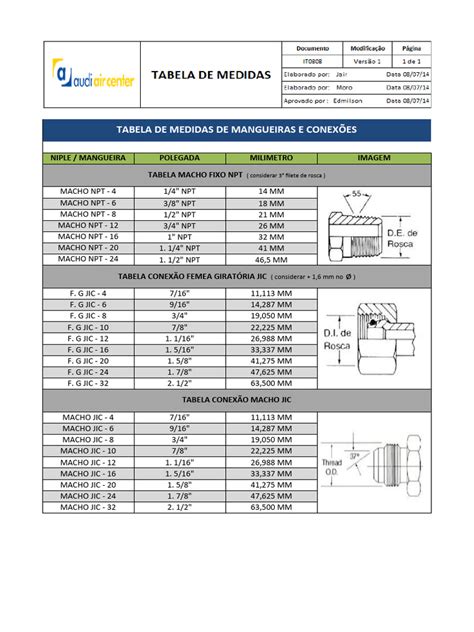 Tabela De Medidas P Coneção Jic Pdf