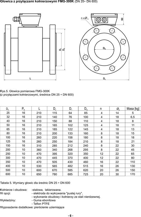PRZEP YWOMIERZ ELEKTROMAGNETYCZNY FM300 INSTRUKCJA OBS UGI PDF Free
