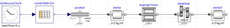 Simulation Component Bearingfriction Leads To Singular Inconsistent