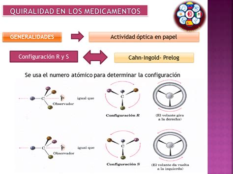Quiralidad En Los Medicamentosfundamentación Química — Hive