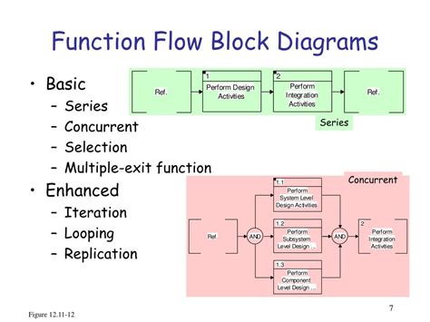 Ppt Week 6 Systems Engineering And Analysis Powerpoint Presentation