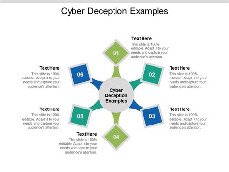 Cyber Deception Examples Ppt Powerpoint Presentation Outline Demonstration Cpb Powerpoint