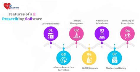 Best Free E Prescribing Software For Physicians In 2025