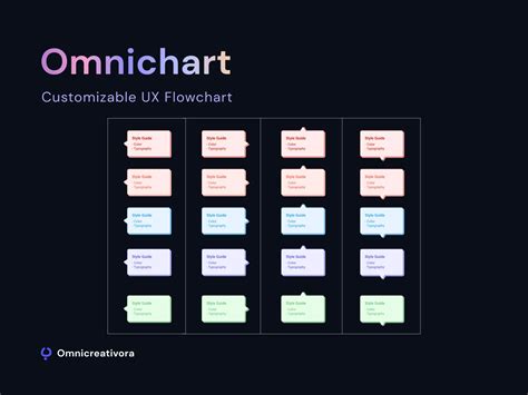 Omnichart ï½ UX Flow Chart freebie for Figma and Adobe XD