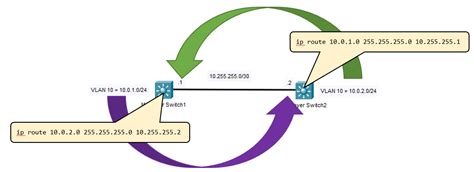Solved Catalyst 3750g Using Acl Cisco Community