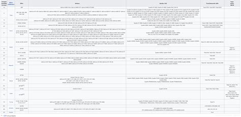 【ubuntu 3090 Cuda配置】一文缕清 驱动cuda Toolkitcudnnpytorchcudatoolkit 环境配置