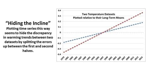 Gavins Plotting Trick Hide The Incline Rrussiawarinukraine