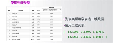 二维数据的格式化和处理 Csdn博客