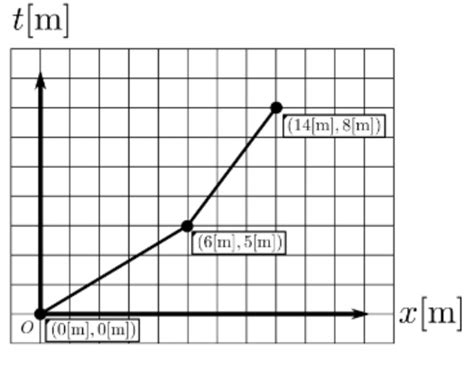 Solved Special Theory Of Relativity Problem Please Find The Chegg