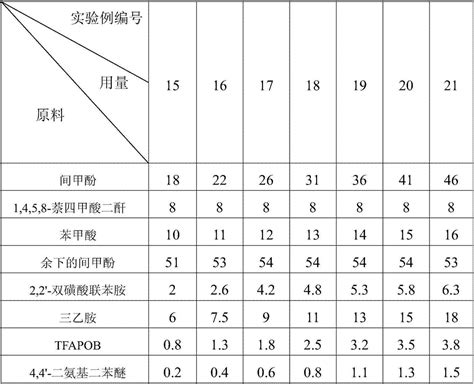 Preparation Method Of Fluorine Containing Branched Sulfonated Polyimide Proton Conducting