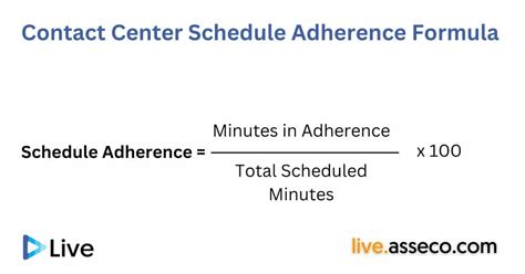 Schedule Adherence Definition And How To Calculate It