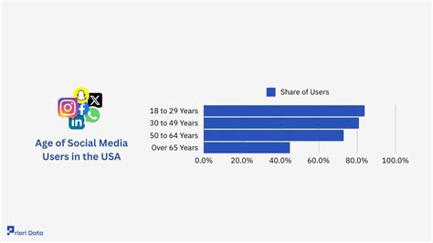 Social Media Users 2025 Global Data And Statistics Priori Data