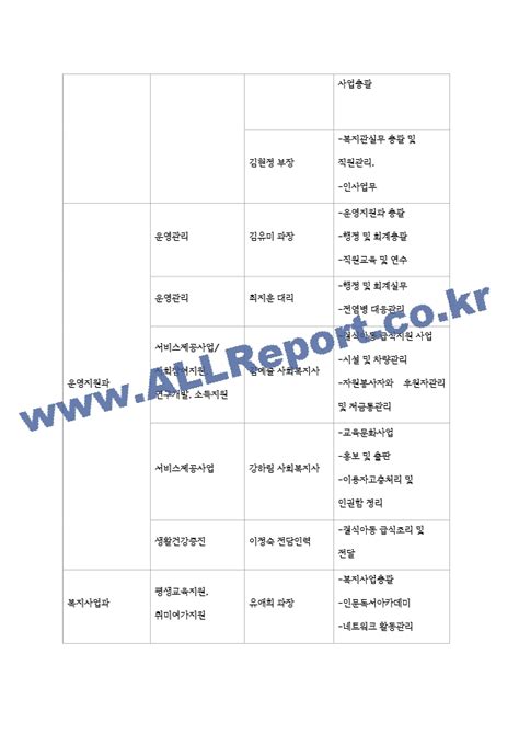 사회복지실천을 하고 있는 현장 중 한 곳을 선정하여 그 기관에서 이루어지는 사회복지서비스를 조사하고 기관의 서비스별로 사회