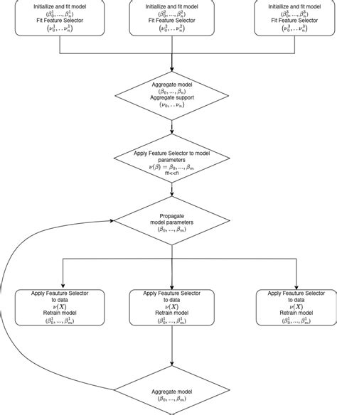 Regression Models Apheris Documentation