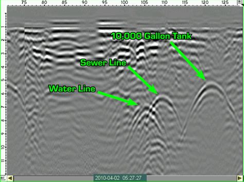 Gpr Problems And A Gpr Alternative Inframarker