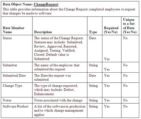 Business Systems Analysis The Business Process Analyst And The Business