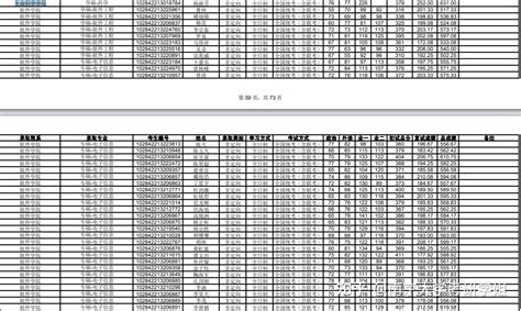 南京大学考研软件学院2022年硕士研究生招生考试录取名单 知乎