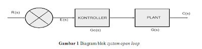Sistem Kontrol Open Loop Dan Close Loop Auto Tecno