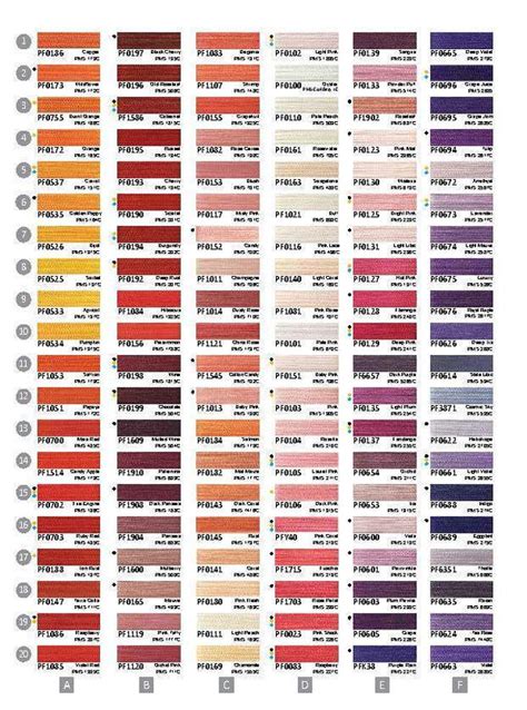 Floriani Thread Chart Actual Thread Earlymayembroidery