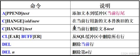 Sqlplus命令 Ew帮帮网