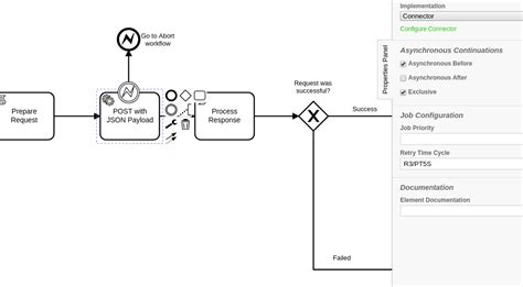 Throwing BPMN Error Using Groovy Discussion Questions