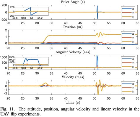Fast Lio2 The Blog Of Star Rain