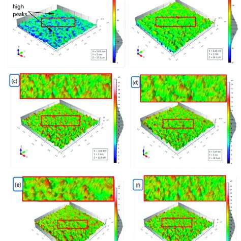 3d Surface Topography Obtained At A E As Per Designed Experimental Download Scientific