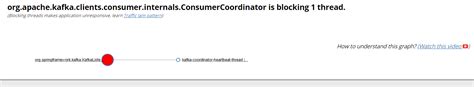Multithreading Kafka Consumer Heartbeat Thread Block On Java Nio