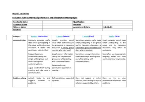 Ncfe Unit 4 Vcert Business And Enterprise Teaching Resources