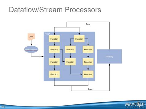 Ppt Presenter Powerpoint Presentation Free Download Id2386688