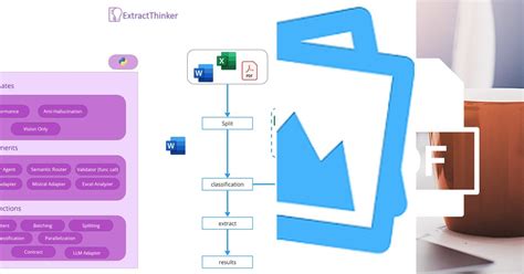 List Excel Extraction Curated By C3d3 Medium