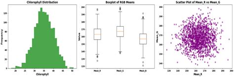 Smartphone Contact Imaging And 1 D Cnn For Leaf Chlorophyll Estimation In Agriculture