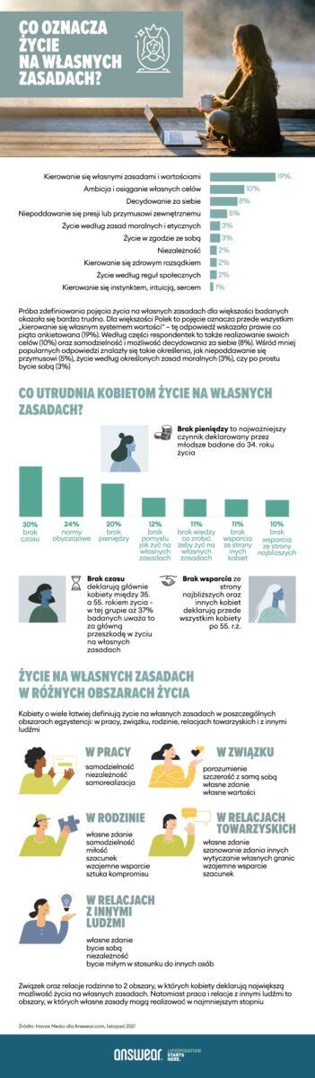 Życie na własnych zasadach według Polek raport z badania Dziecko w Warszawie