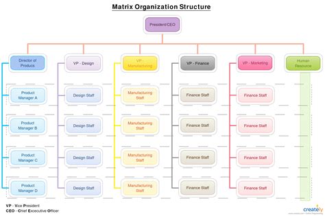 Matrix Organizational Structure Retyinsight