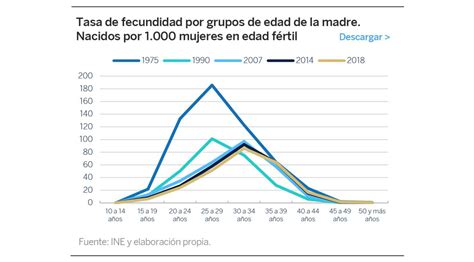 Tasa Global De Fecundidad Test De Enfermería