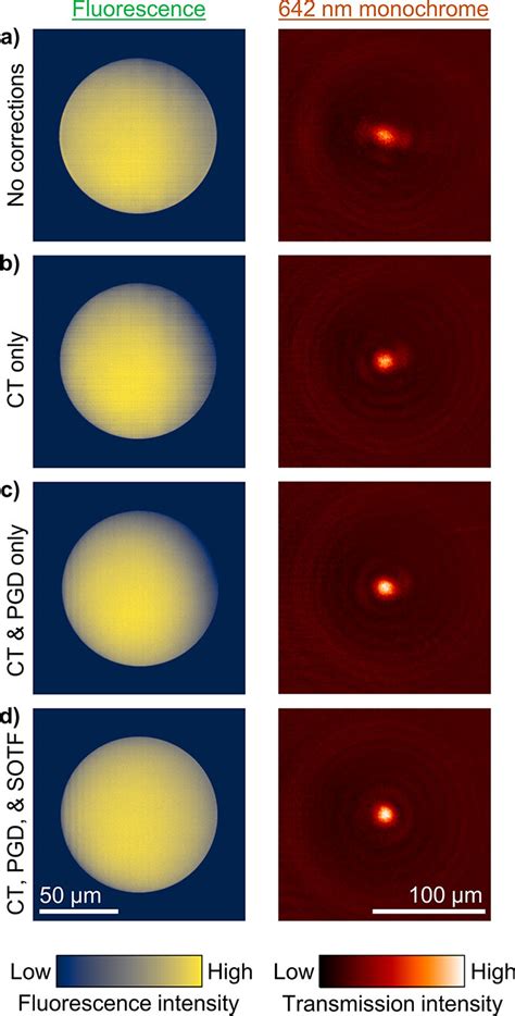 Enabling High Precision Gradient Index Control In Subsurface