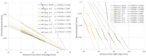 Fitting Linear Trendlines To The Linear Section Leading To The Slit Download Scientific Diagram