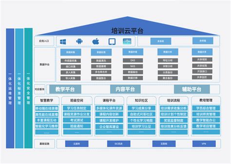 企业数字化转型系统架构设计 boardmix模板