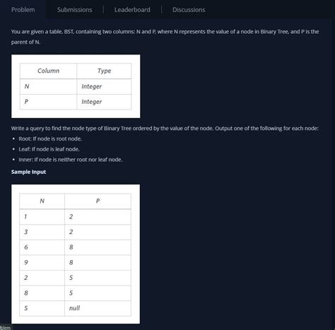 Justin Butler On Linkedin Sql Datastructures Dataanalytics Dataanalyst Careerjourney