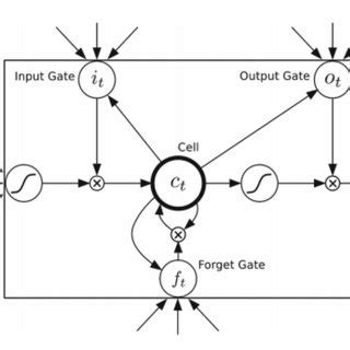 Pdf Vietnamese Keyword Extraction Using Hybrid Deep Learning Methods