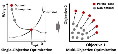 Multi Uav Autonomous Path Planning In Reconnaissance Missions Considering Incomplete Information