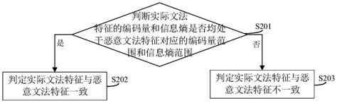 Apt Attack Detection Method And Device Electronic Equipment And Readable Storage Medium